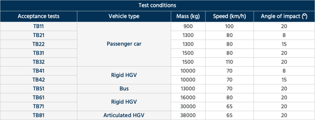 Standard UNE-EN-1317 | METALESA