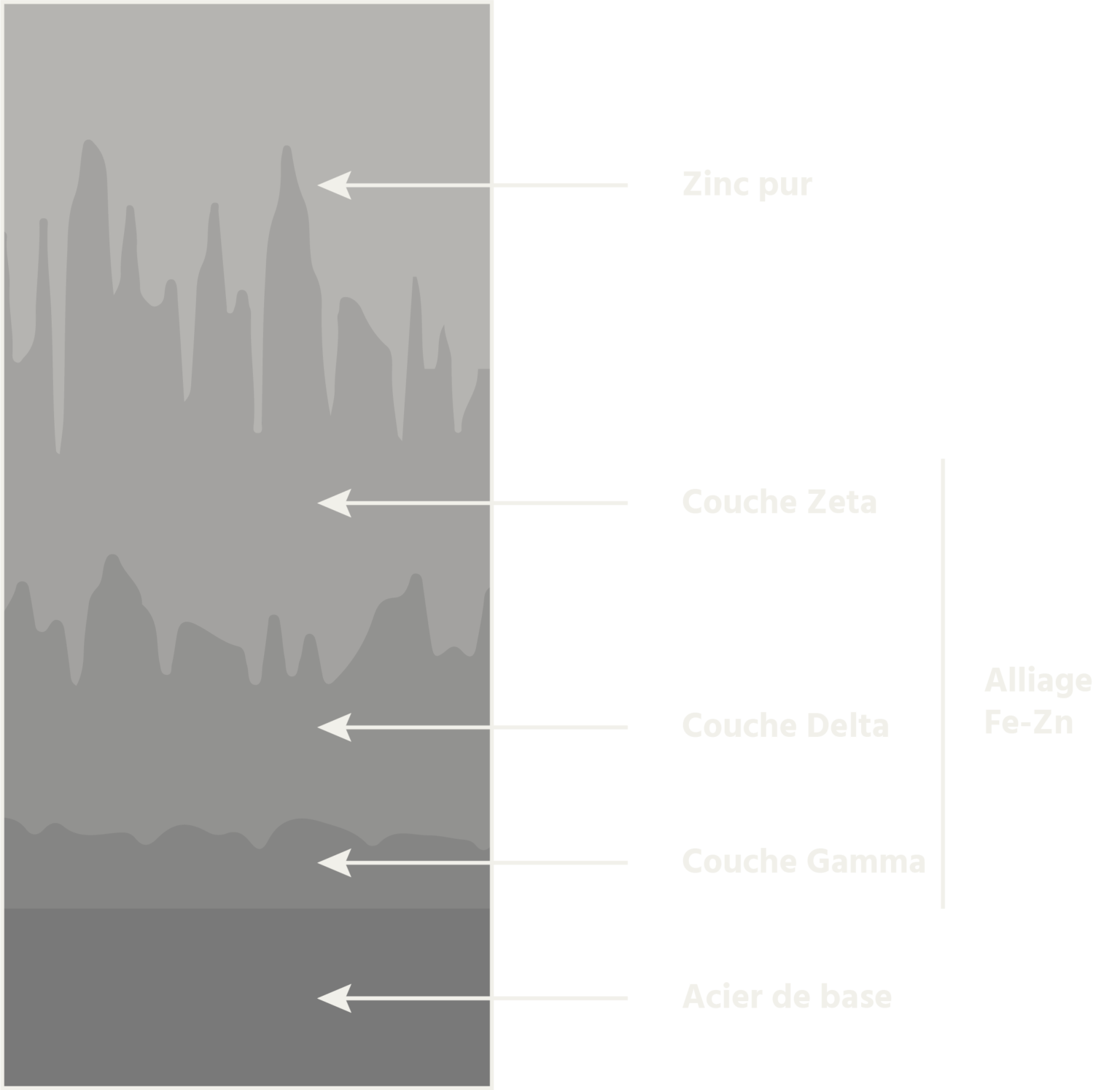 Galvanisation à chaud - Metalesa